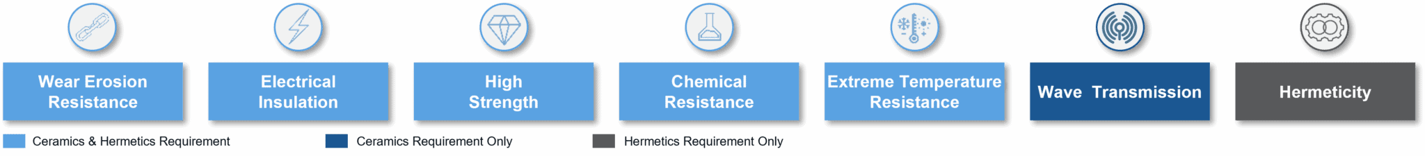 Material Solutions - STC Material Solutions